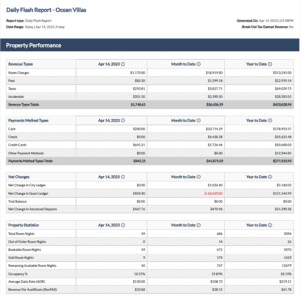 Hotel Management Reporting Software | innRoad