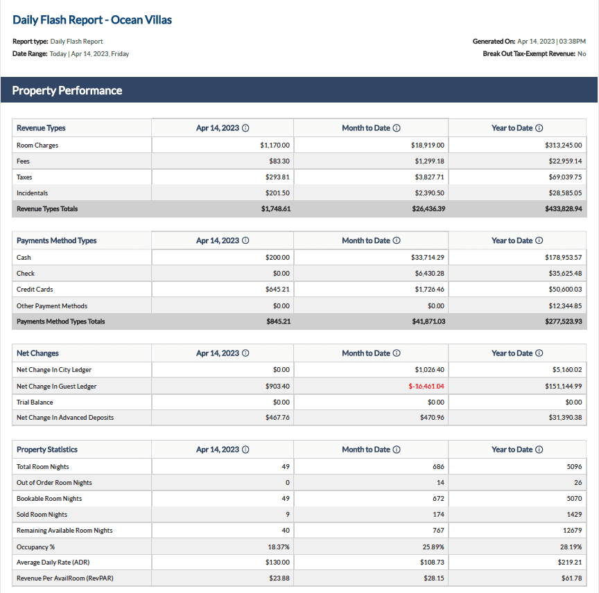 Hotel Management Reporting Software | innRoad Hotel Management Reporting Software | innRoad